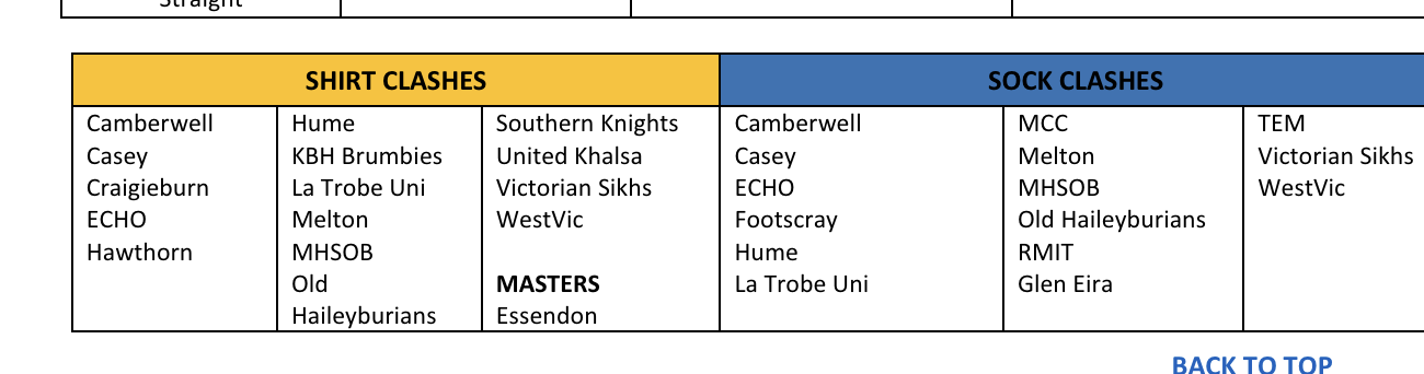 Player Information | Southern United Hockey Club