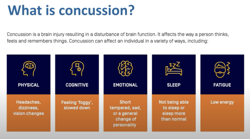 Concussion Policy | Southern United Hockey Club
